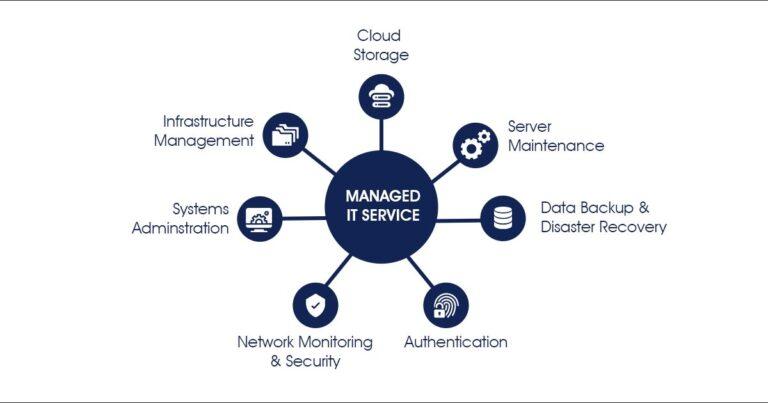 Why Managed Services Are Gaining Popularity?
